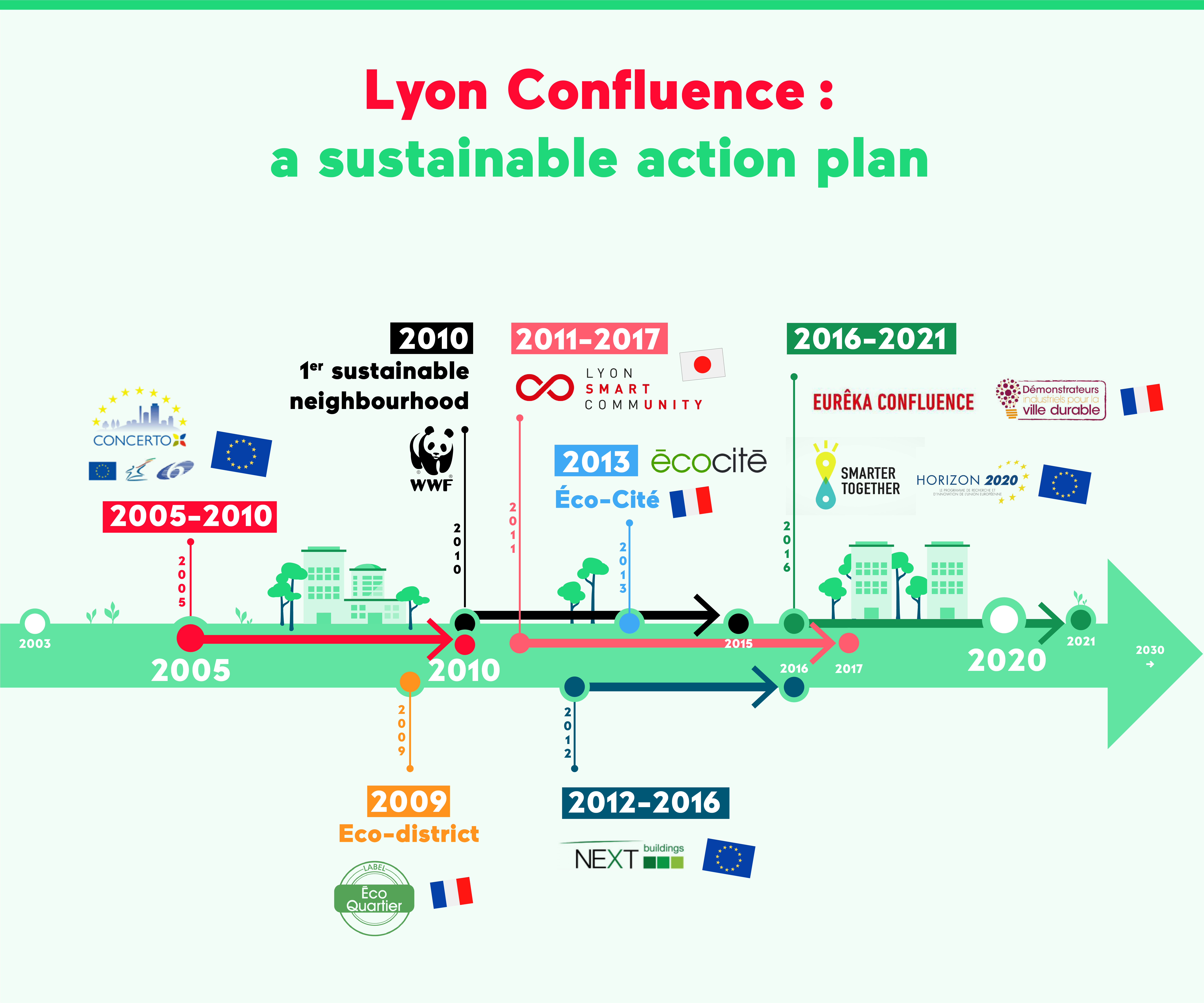 LYON CONFLUENCE, LIFE-SIZE INNOVATION | Lyon Confluence
