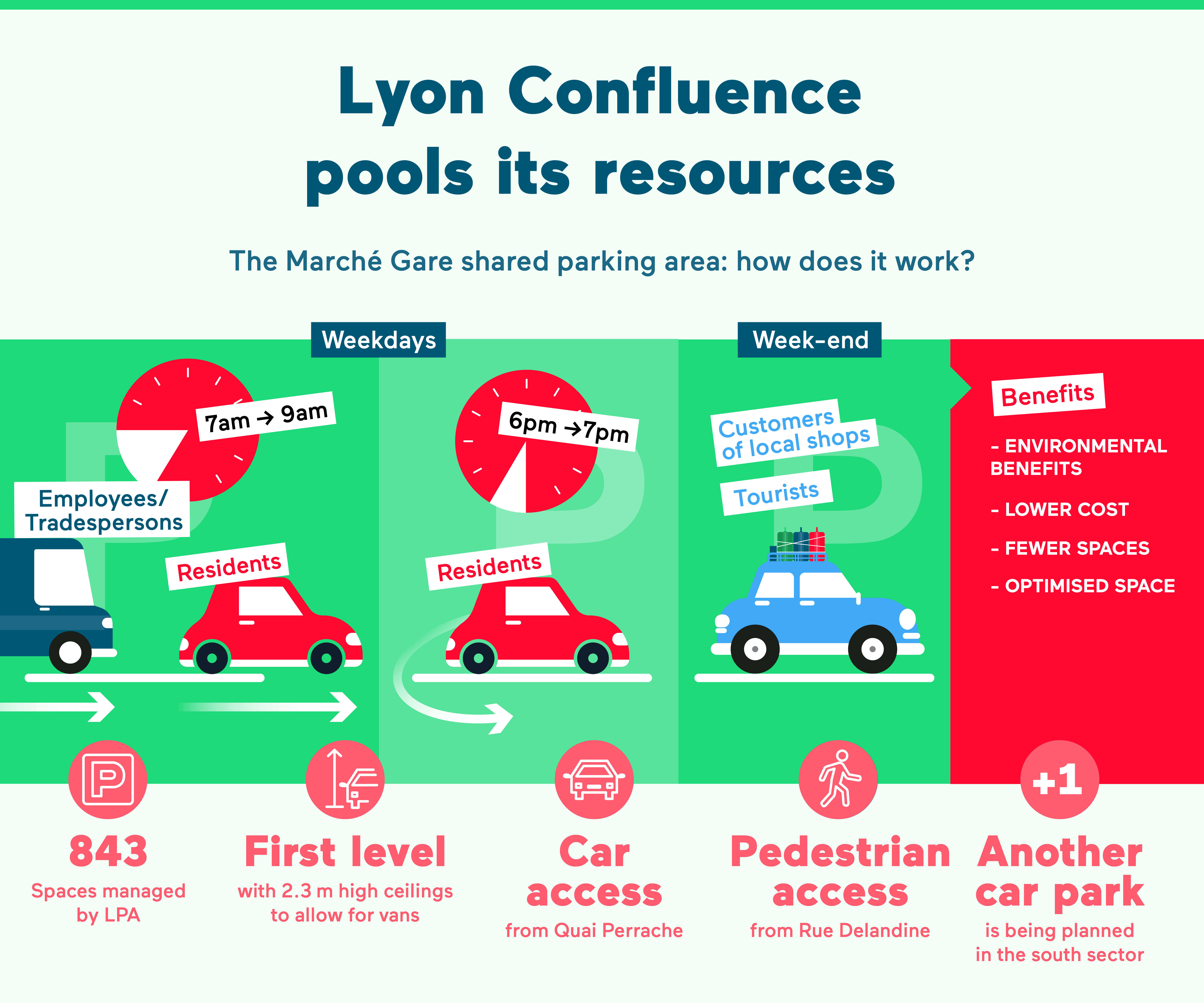 CAR PARKS: OPTIMISED PARKING | Lyon Confluence