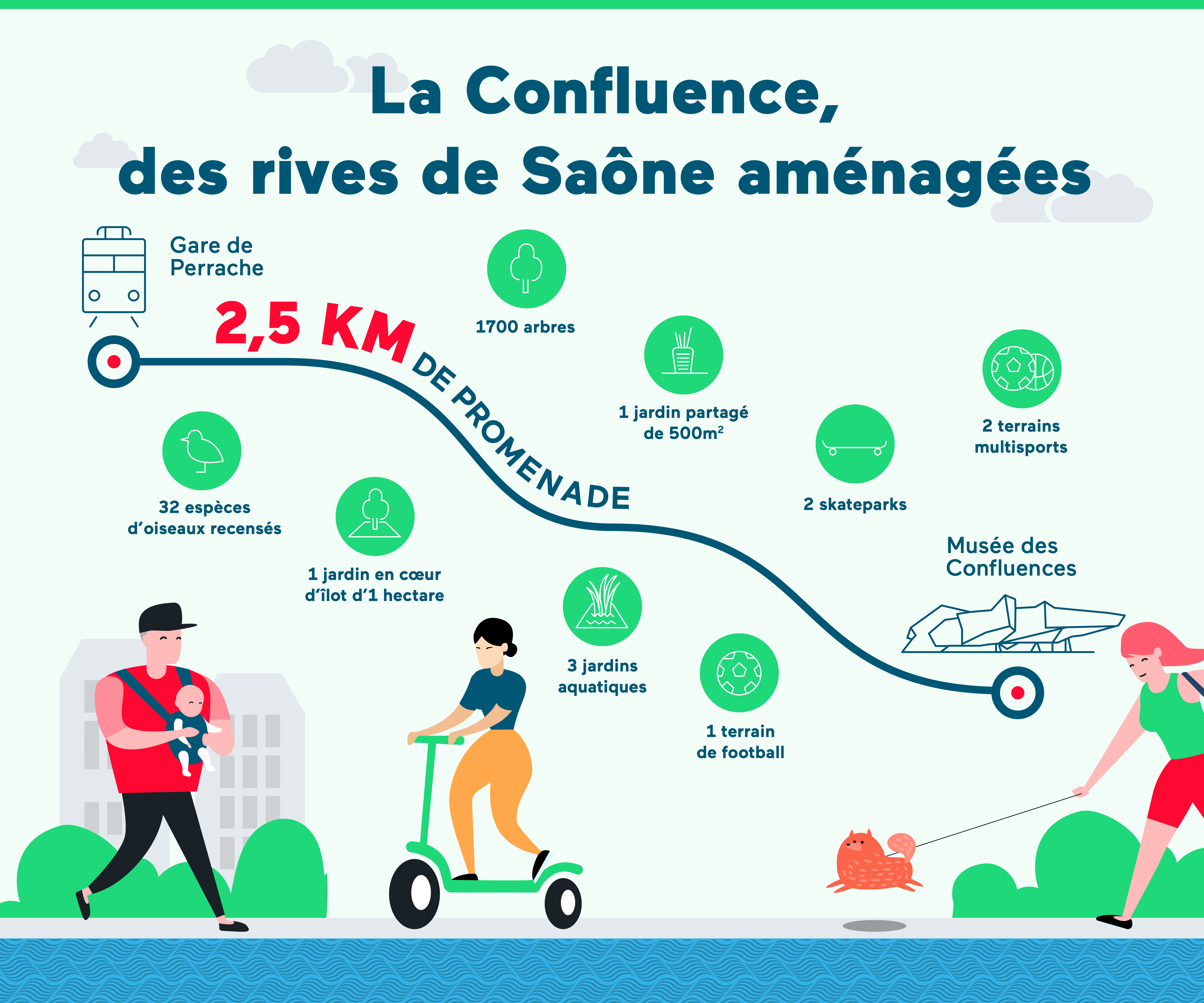 Phase 1, des rives et des ambiances | Lyon Confluence