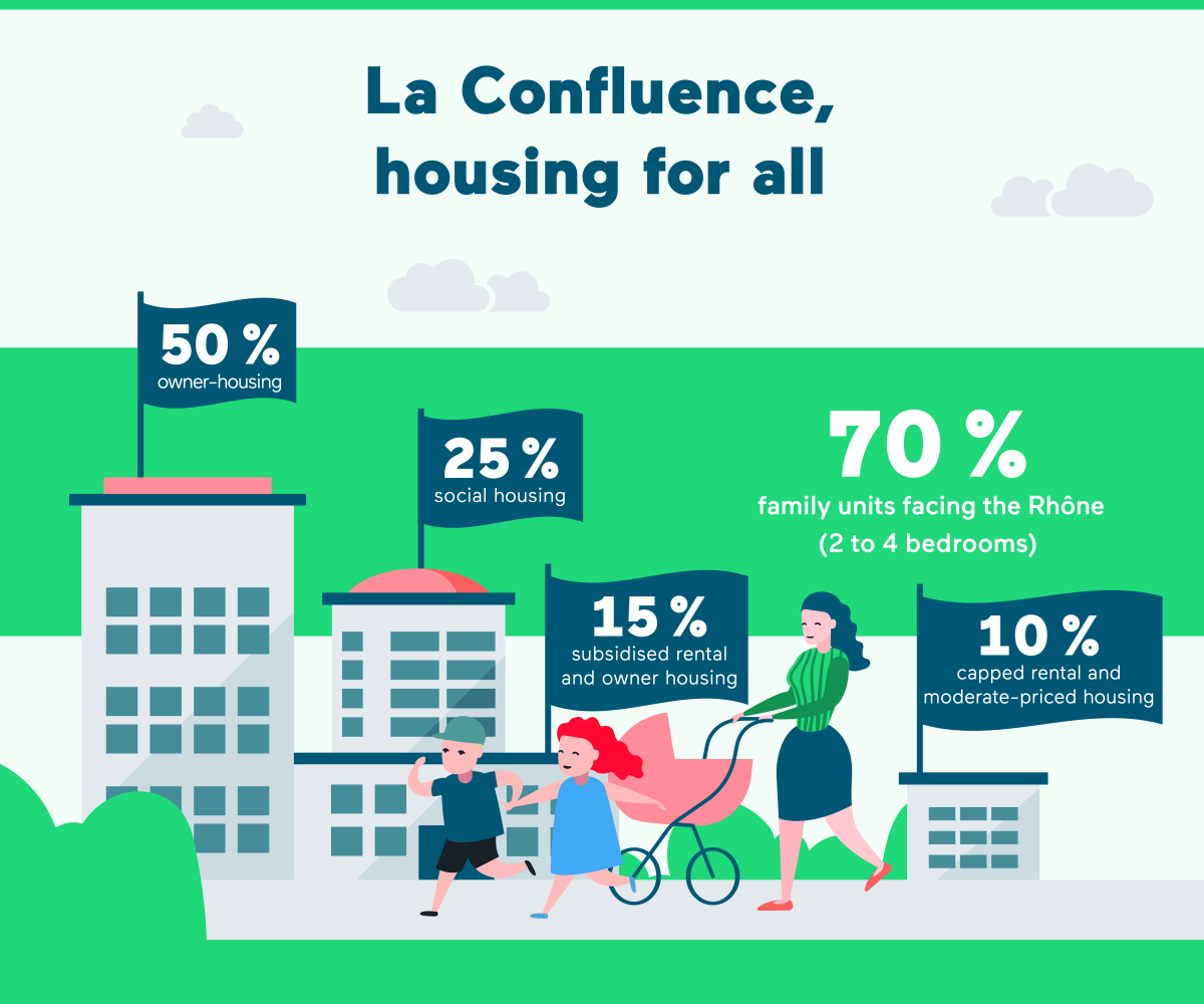 FROM IDEA TO REALITY | Lyon Confluence