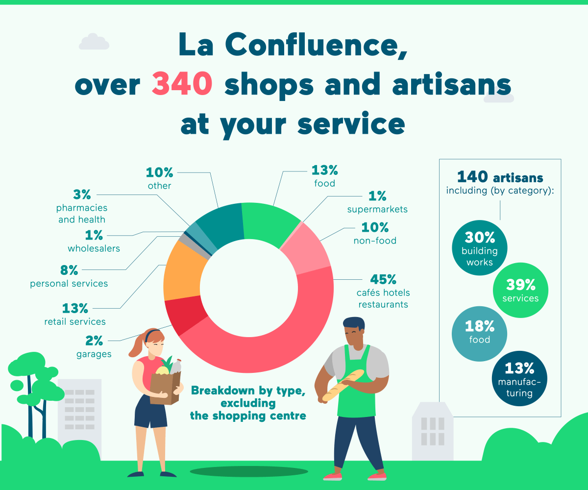 SHOPKEEPERS AND SMALL BUSINESSES: LA CONFLUENCE WAS MADE FOR YOU | Lyon ...