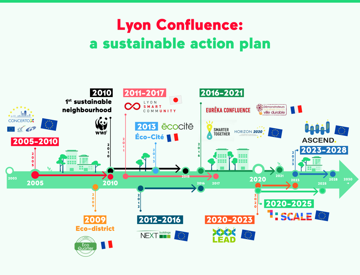 LYON CONFLUENCE, LIFE-SIZE INNOVATION | Lyon Confluence