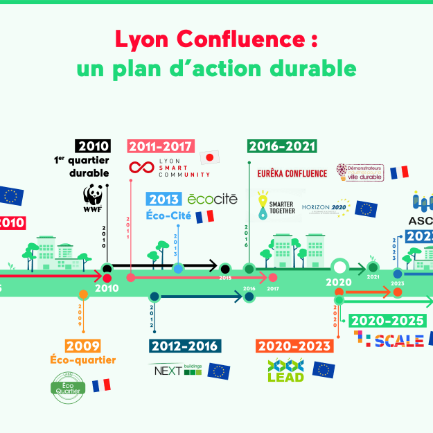 Qui sommes-nous ? | Lyon Confluence