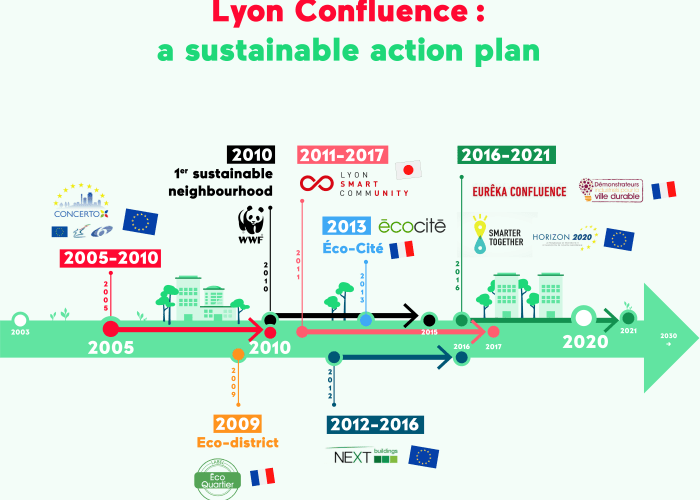 LYON CONFLUENCE, LIFE-SIZE INNOVATION | Lyon Confluence