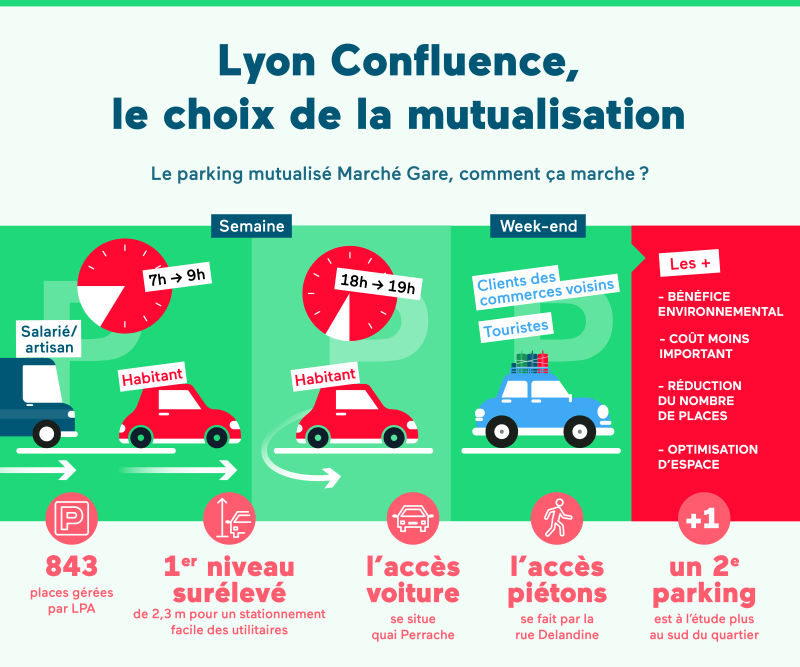 La Confluence, un quartier « marchable » | Lyon Confluence